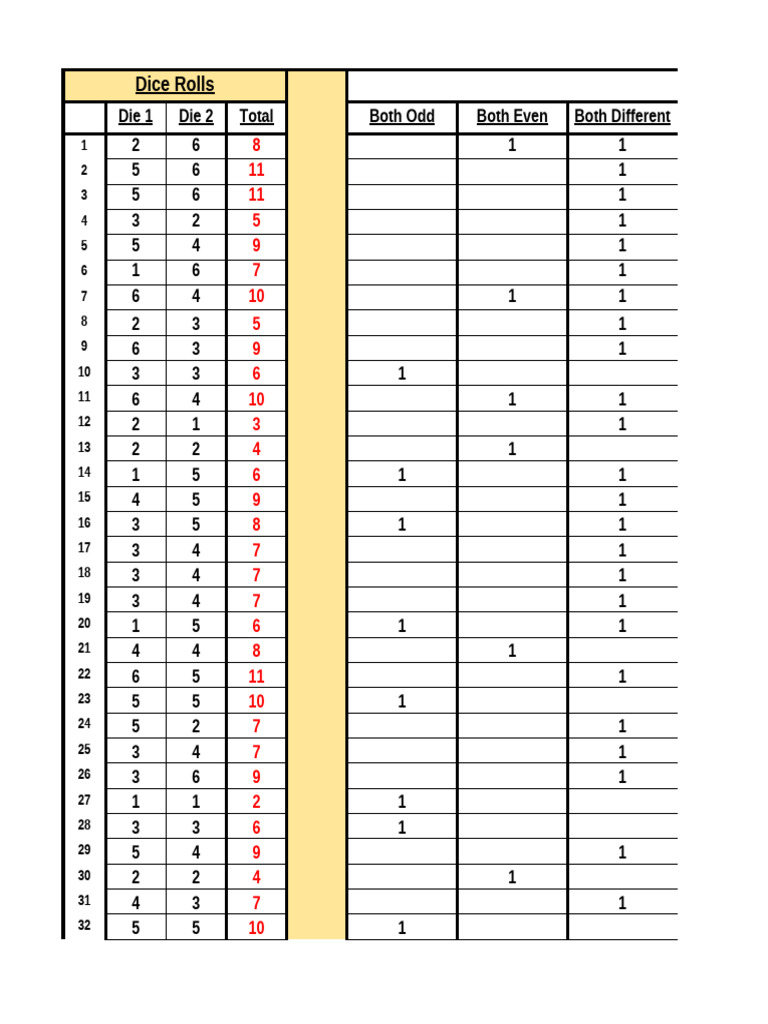 dice roll excel spreadsheet | PDF