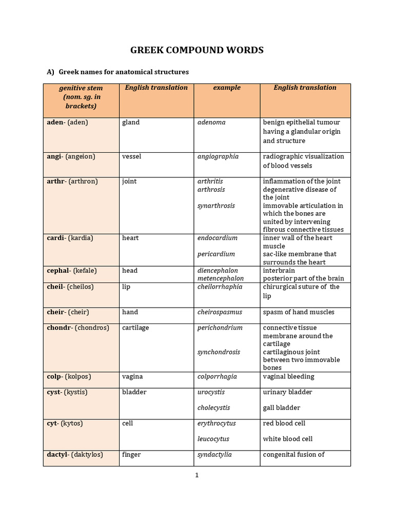 Greek Compound Words | PDF