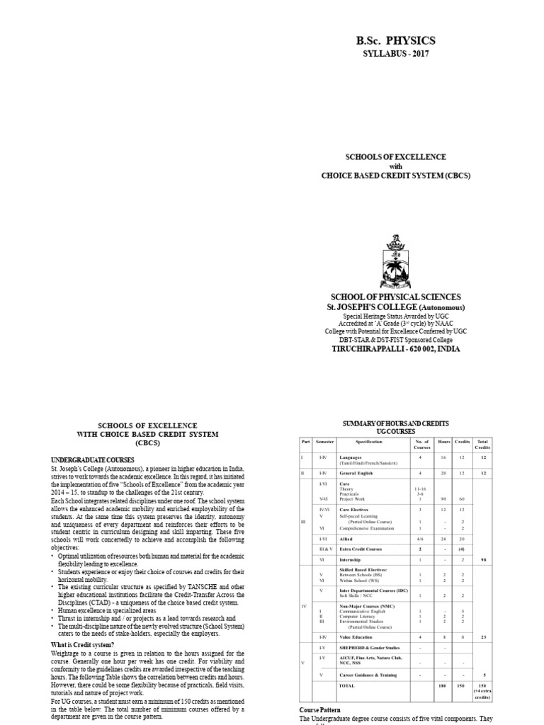 2017 B.sc. Physics | PDF