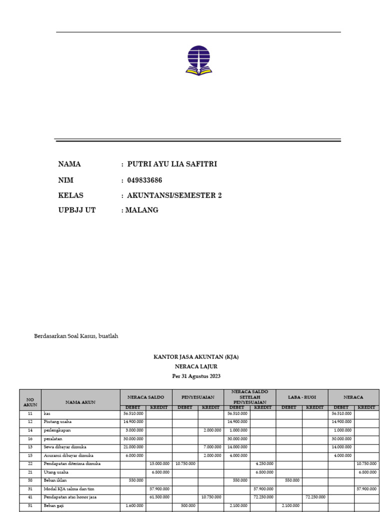 Tugas 6 Neraca Lajur (Revisi) | PDF