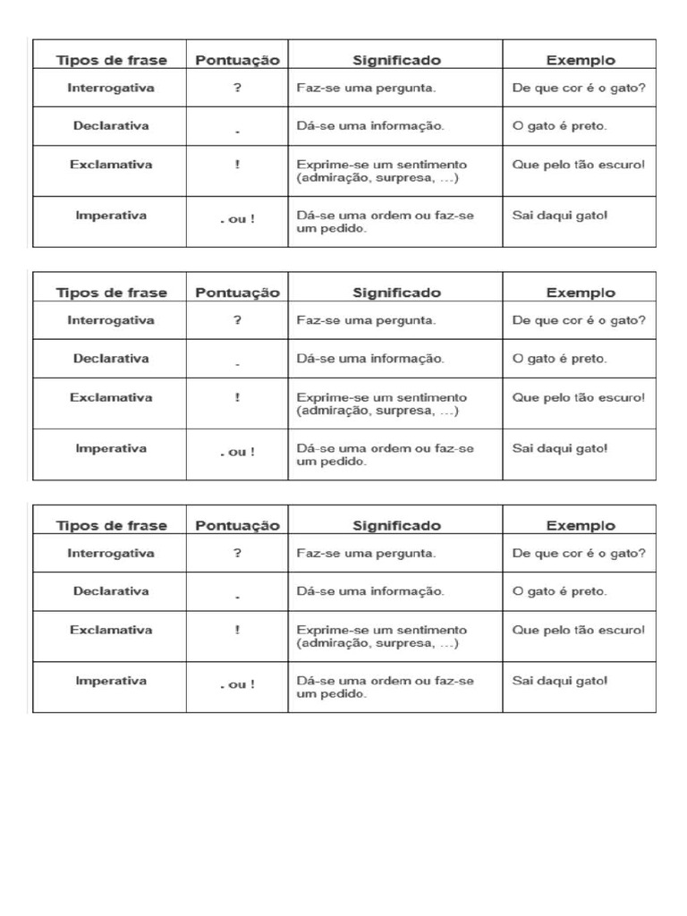 Cábula - Tipos de Frase | PDF