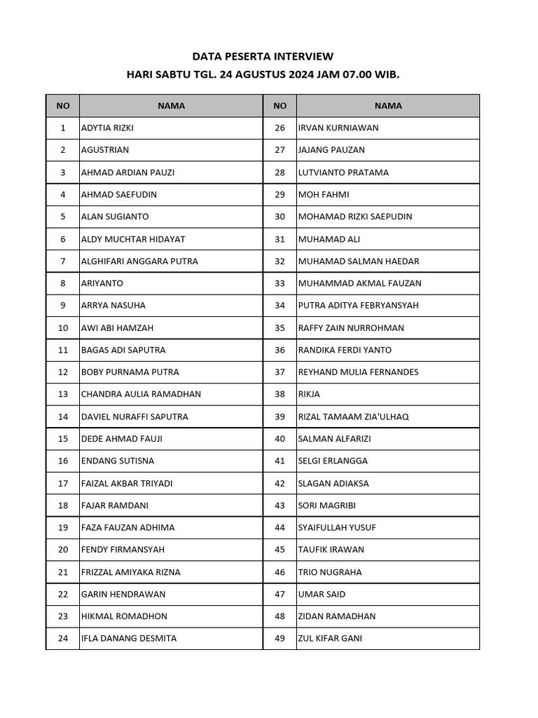 Data Peserta Interview, Sabtu - 14 September 2024 | PDF