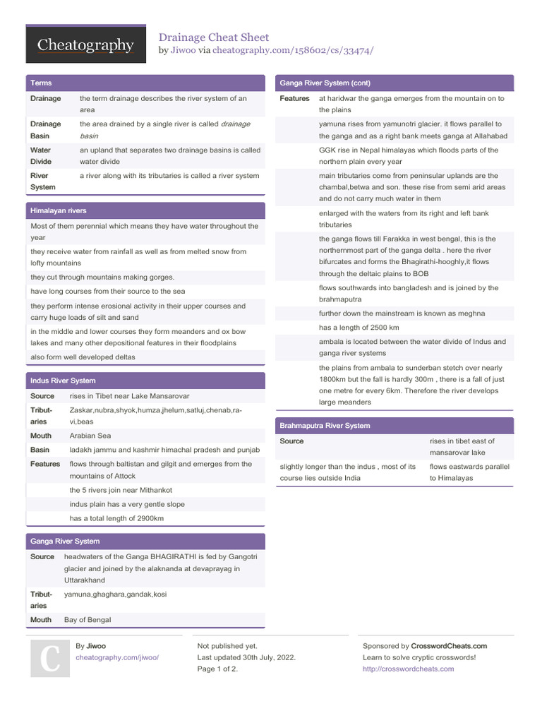 Drainage Cheat Sheet | PDF