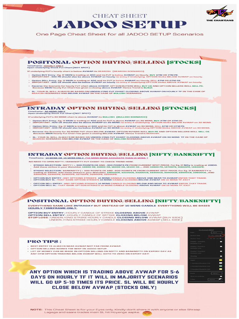 Jadoo Cheat Sheet PDF | PDF