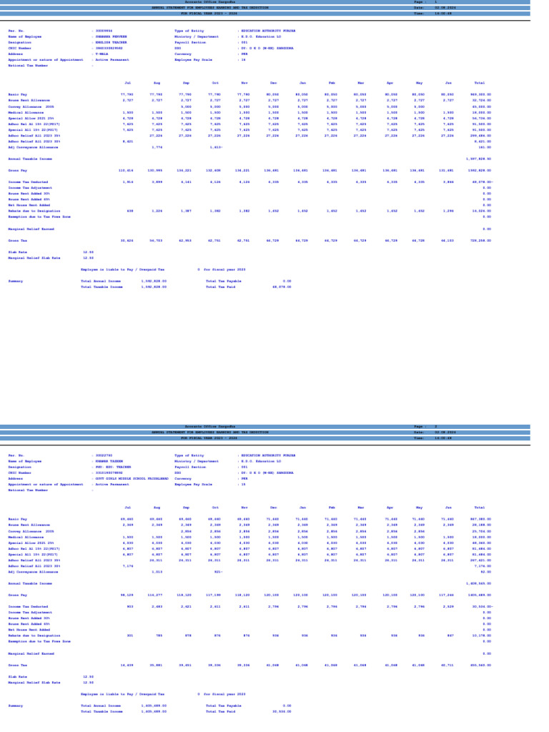Dy Female Sargodha - 014744 | PDF