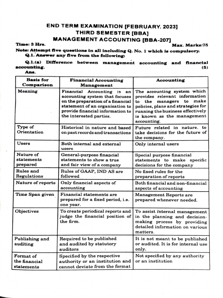 Management Accounting 2023 Paper | PDF