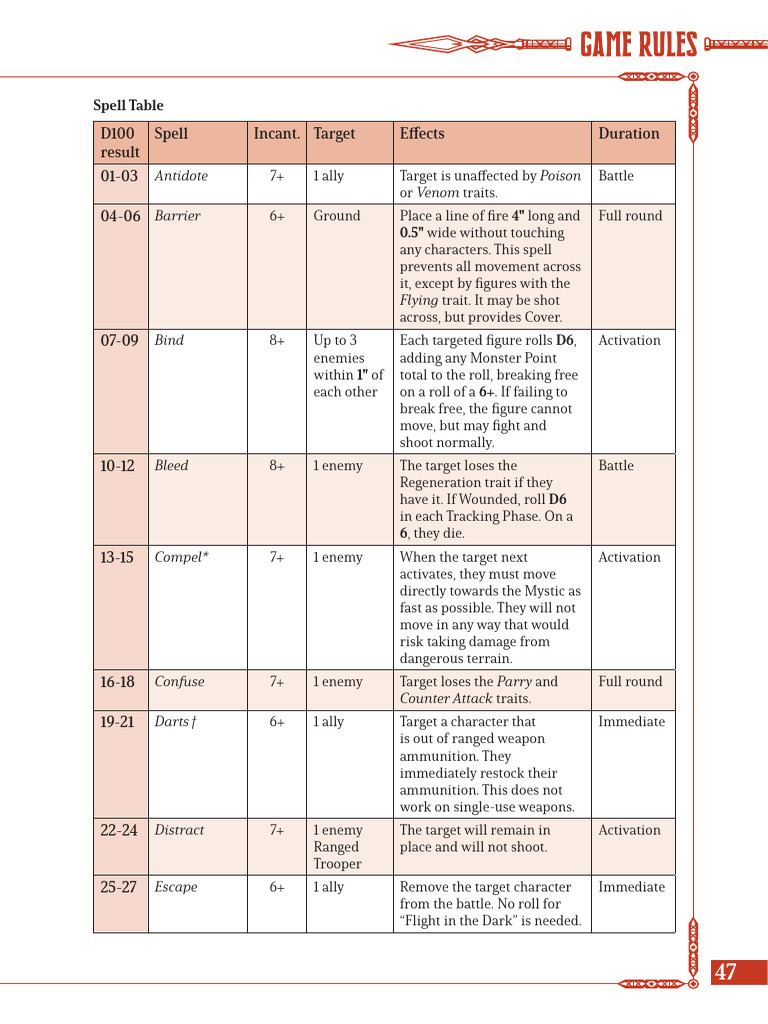 Five Leagues Spell List | PDF