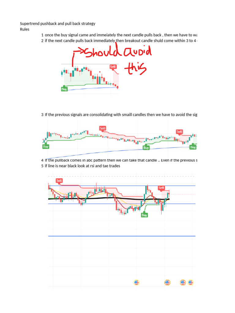 Super Trend Pullback Strategy | PDF