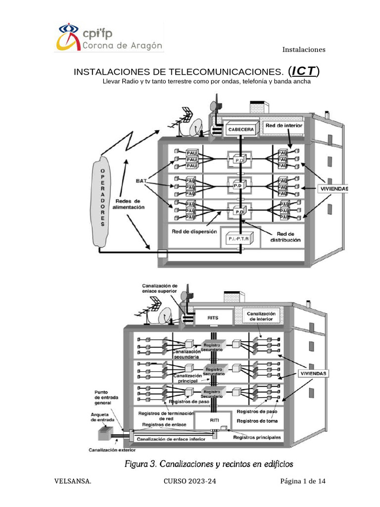 Ud. 8 TELECOMUNICACIONES Esquema Ict | PDF