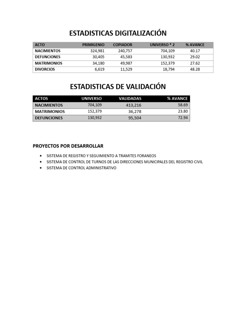 Estadisticas Sep 2023 | PDF