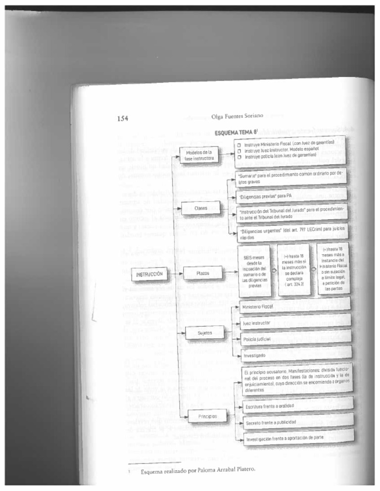 Esquema Tema 2 | PDF