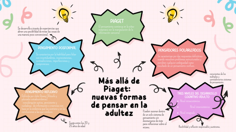 Mapa Mental Cap. 7.2 | PDF