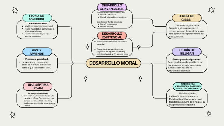 Mapa Mental Cap. 7.4 | PDF
