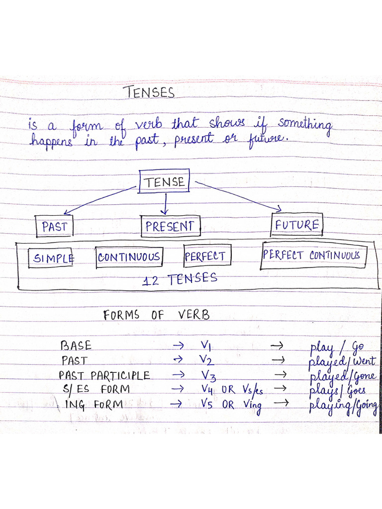 Tenses Notes | PDF