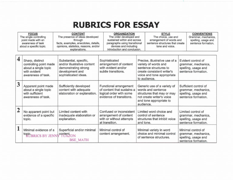 Rubric Writing | PDF