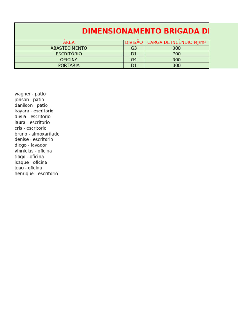 Cópia de Dimensionamento Da Brigada | PDF