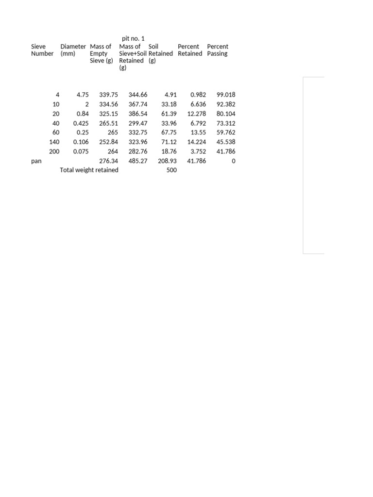 Seive Analysis | PDF