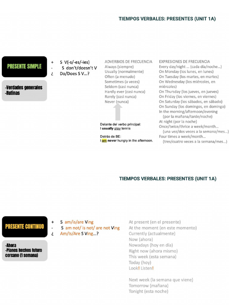 1a - Grammar and Vocabulary (Slides) | PDF