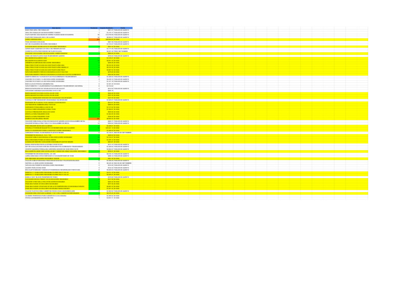 Backorder - Sheet1 | PDF