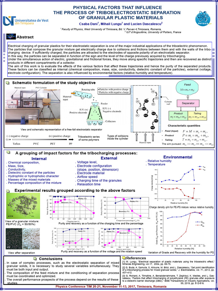 Poster TIM20-21 | PDF | Physical Sciences | Applied And Interdisciplinary Physics
