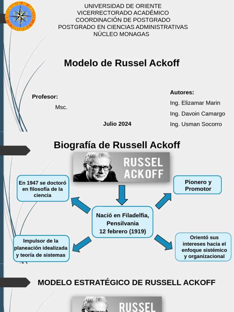 Modelo-estrategico-Ackoff (1) (1) | PDF