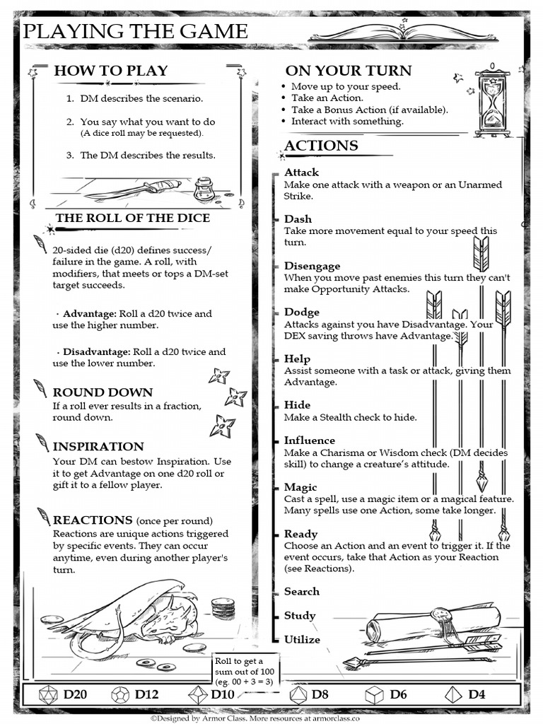 (2024) Player's Cheat Sheet - Editable | PDF (2024) Player's Cheat Sheet - Editable | PDF