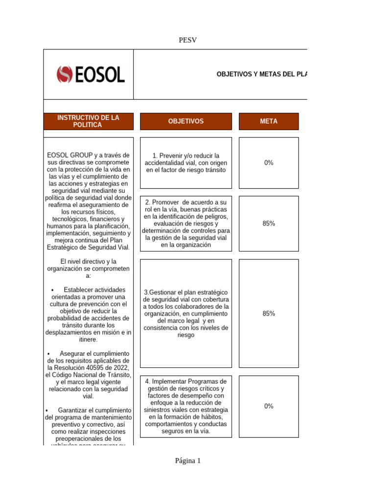 Objetivos y Metas Pesv | PDF