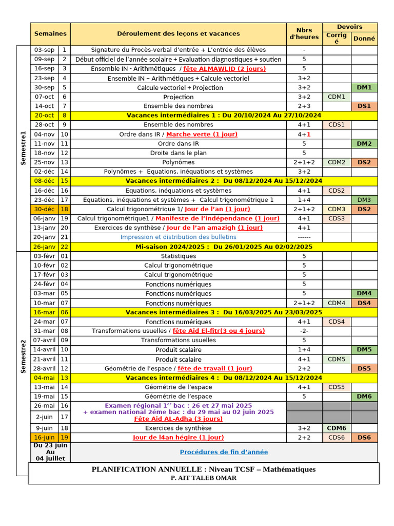 Répartition Annuelle TCSF | PDF