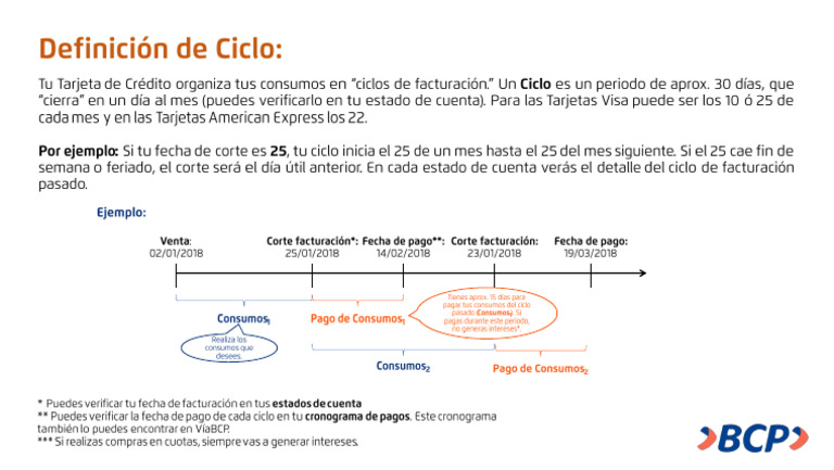 Definición Ciclo | PDF