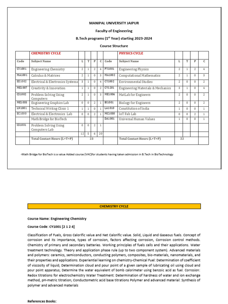 Course Structure & Curriculum For BTech 1st Year 2023 | PDF