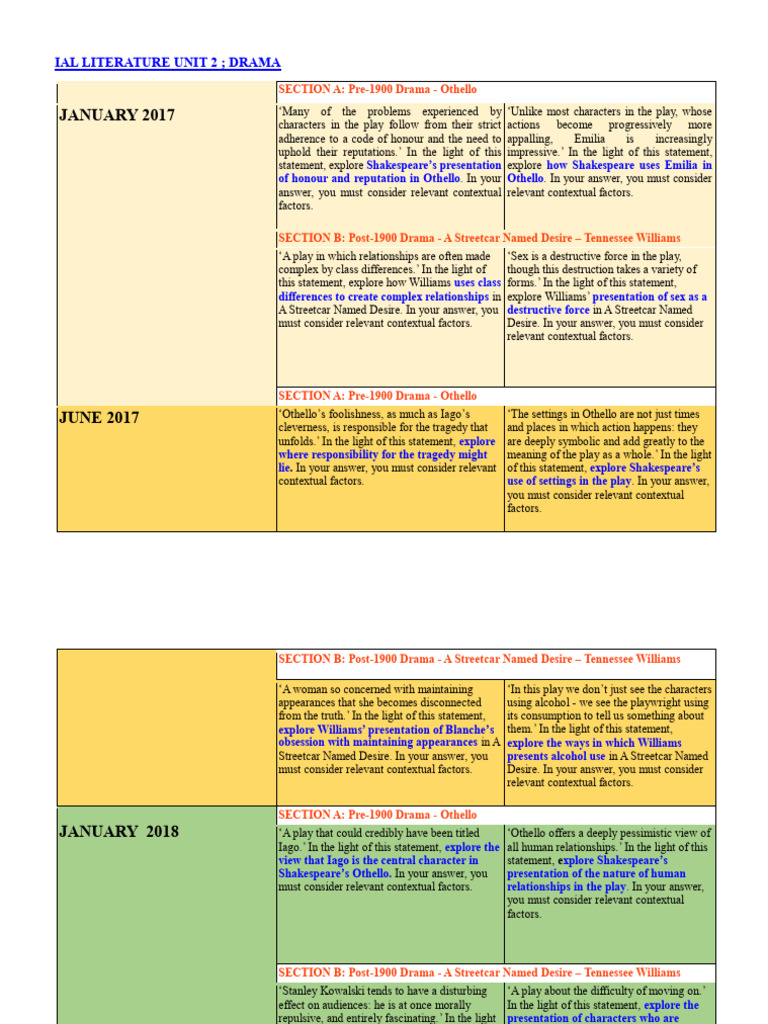 Unit 2 All Questions - Ial Literature Unit 2 | PDF