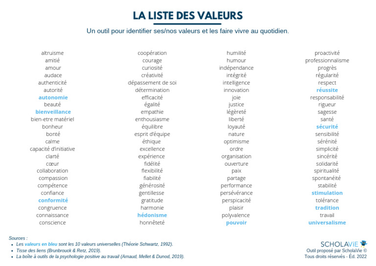 Scholavie Liste Des Valeurs | PDF