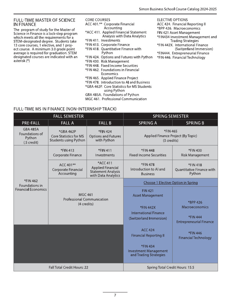 All Courses MS Finance | PDF