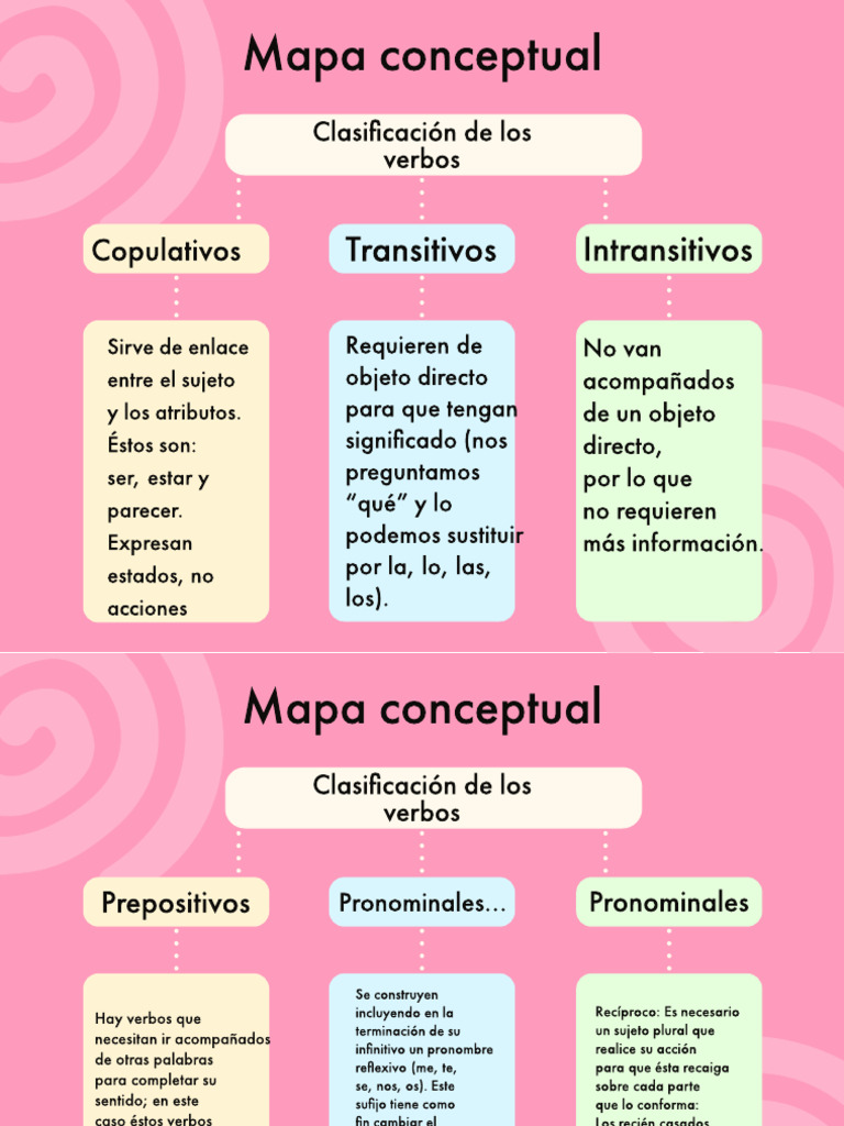 Clasificación, Modos Del Verbo, Pretétrito | PDF