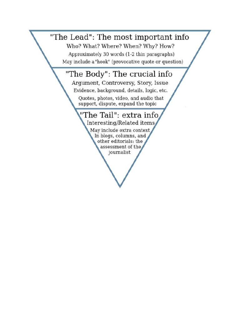 Template Inverted Pyramid | PDF