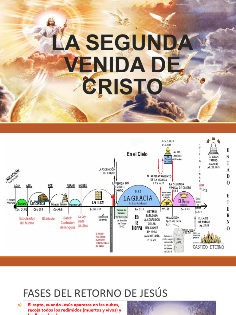 Fases del Retorno de Cristo y el Rapto | PDF