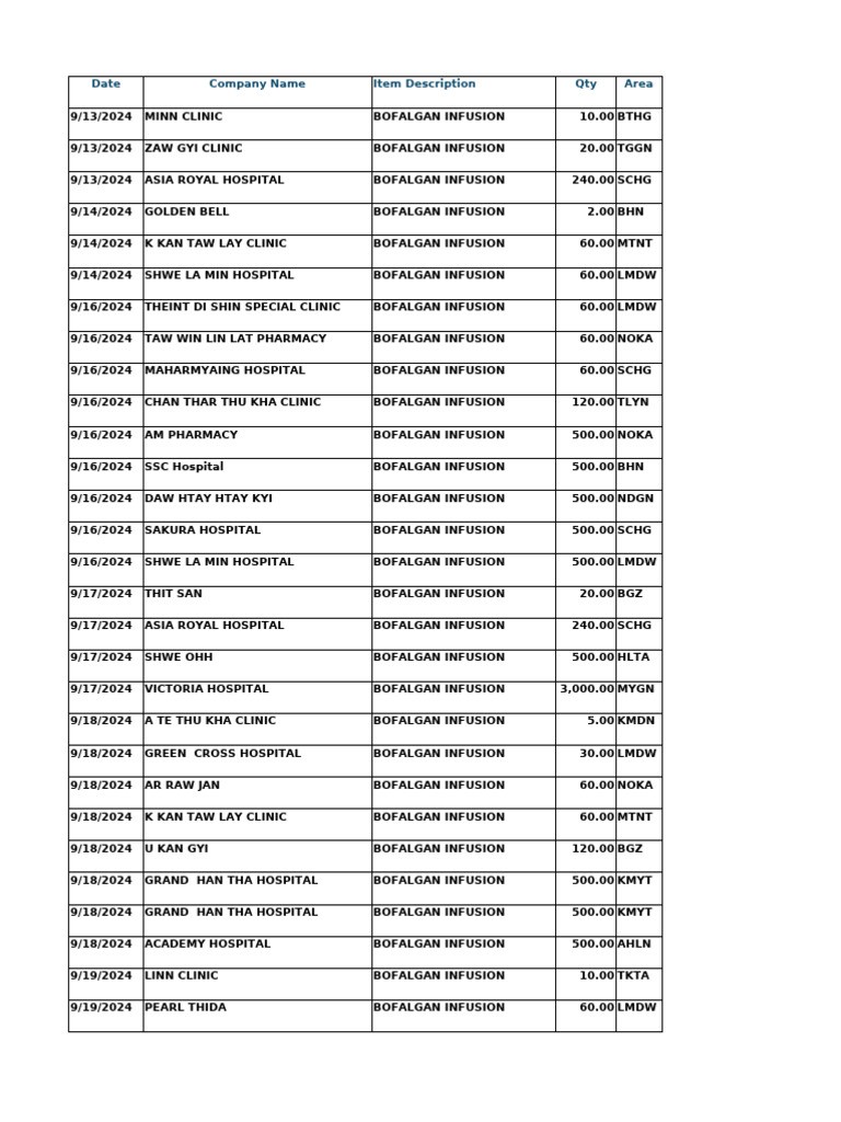 Date Company Name Item Description Qty Area | PDF