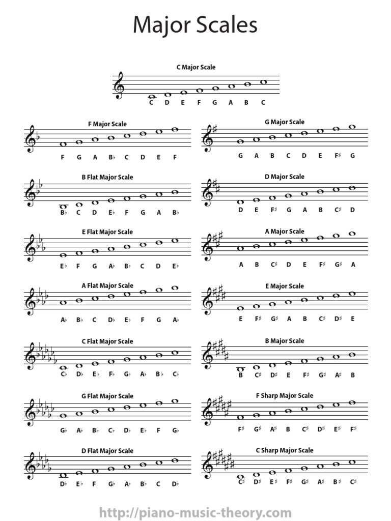 Major Scales Pdf1 | PDF