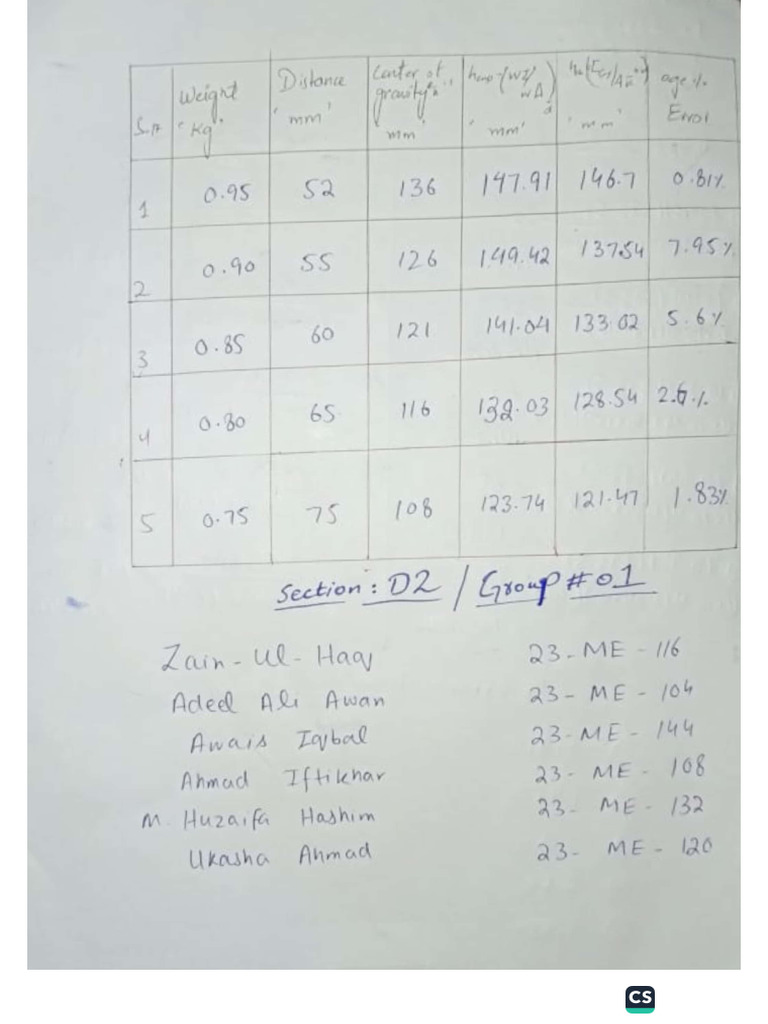 FM Lab Experiment#02 Solution | PDF