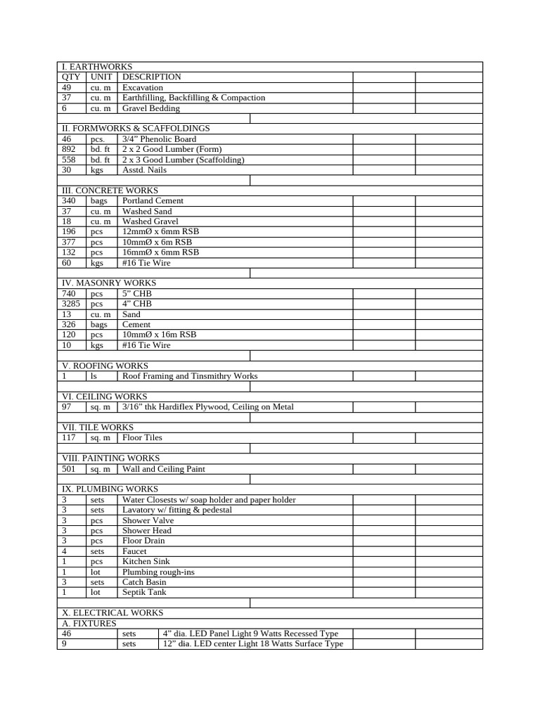 PCS1 Final Output | PDF