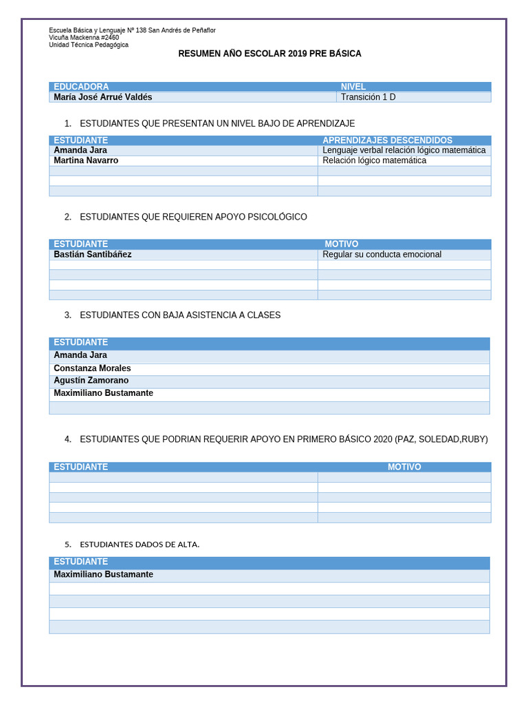 Resumen Año Escolar 2019 Pre Básica 2 | PDF