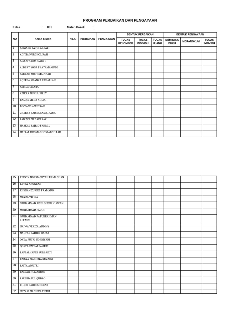 4_PROGRAM PERBAIKAN DAN PENGAYAAN | PDF