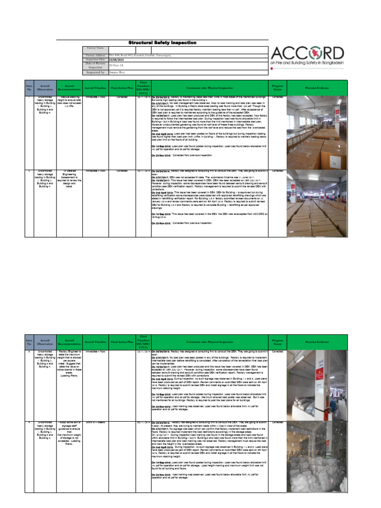 Factory Safety Compliance Report | PDF | Technology & Engineering