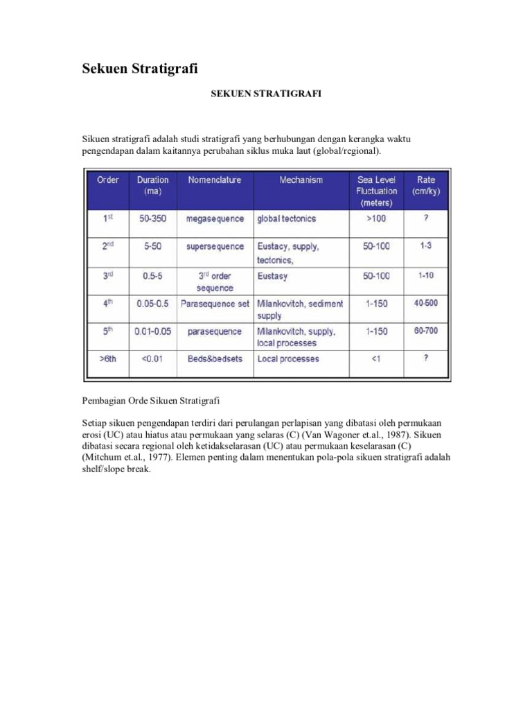 Sekuen Stratigrafi | PDF