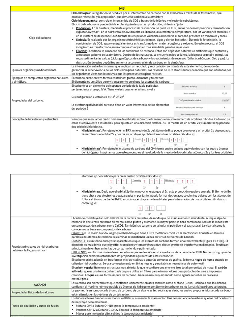 Quimica Resumen (M3 y M4) | PDF | Alqueno | Ciencia y matemáticas