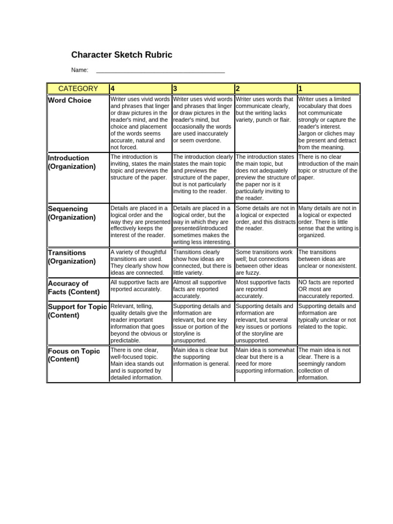 Character Sketch Rubric | PDF | Cognition | Cognitive Science
