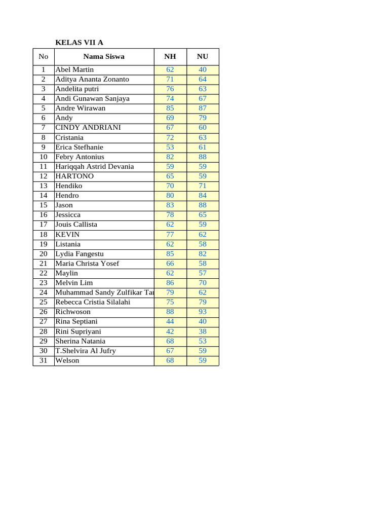 Nilai Semester Kelas 7a | PDF