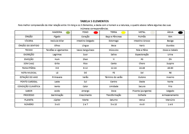 Tabela Geral.docx | PDF