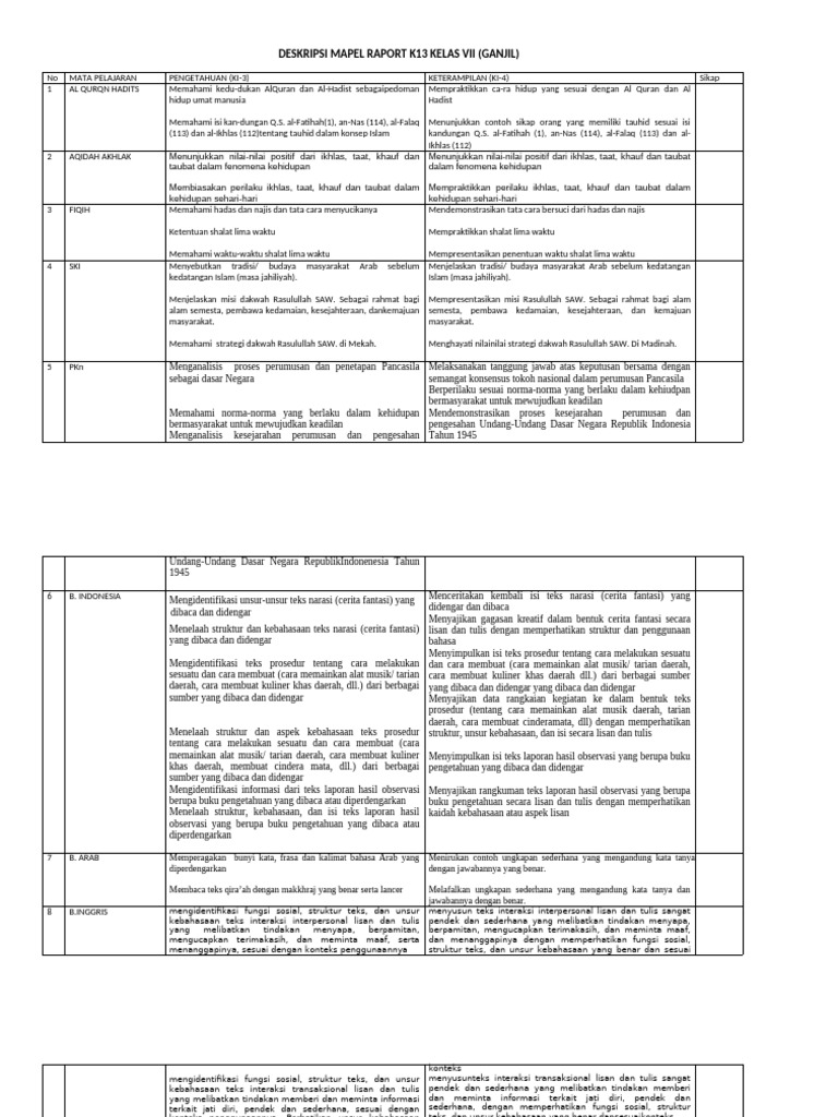 Deskripsi Mapel Raport K13 Kelas Vii | PDF