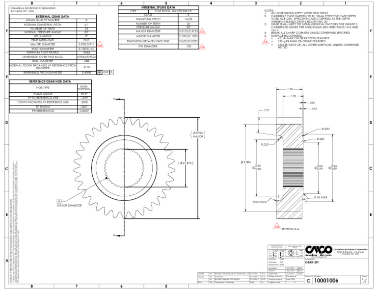 Drawing | PDF